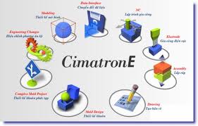 Cimatron CimatronE | IT History Society